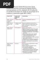 Escala de Severidad DOSS | Medicina | Especialidades Medicas