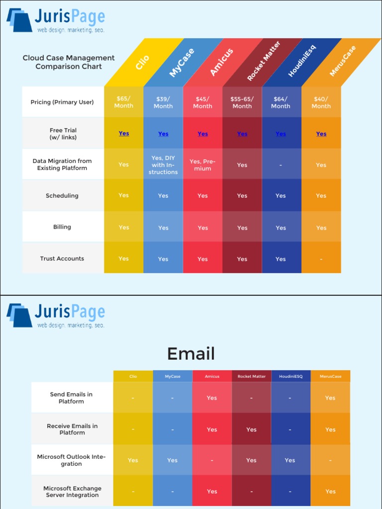 Case Management Comparison Chart | Evernote | Web Conferencing | Free ...