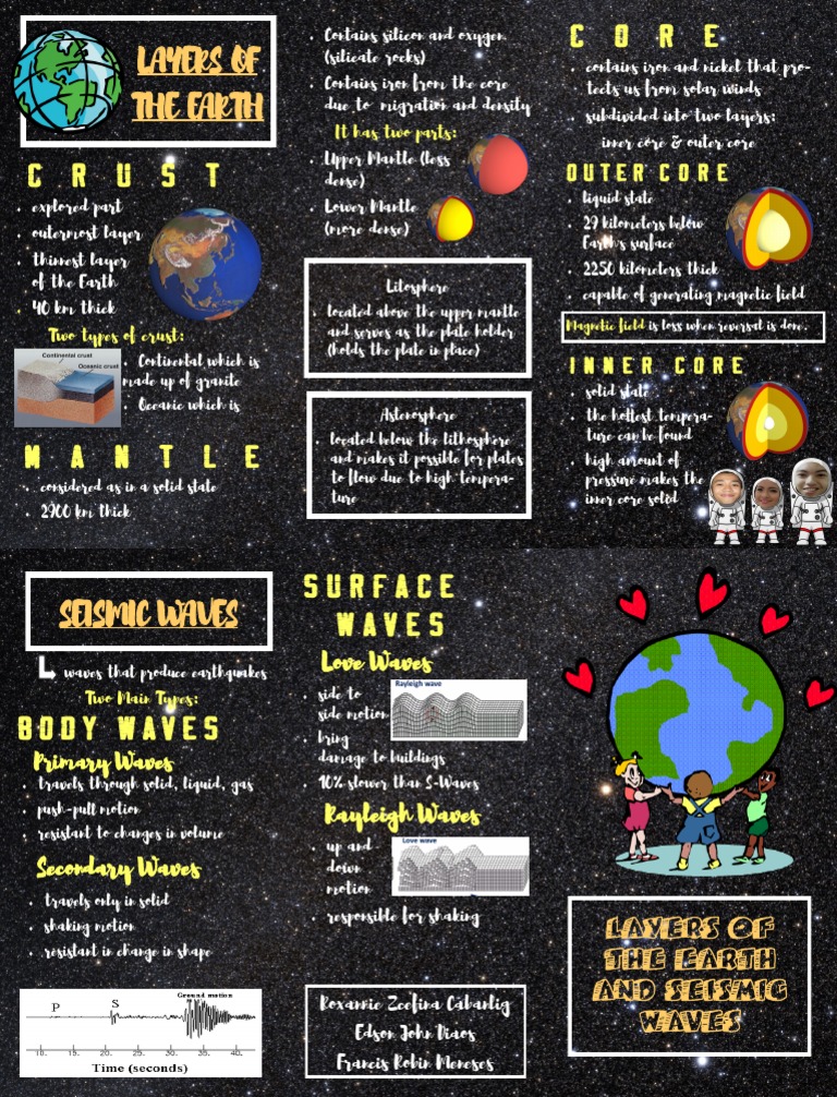 Brochure in Science | PDF