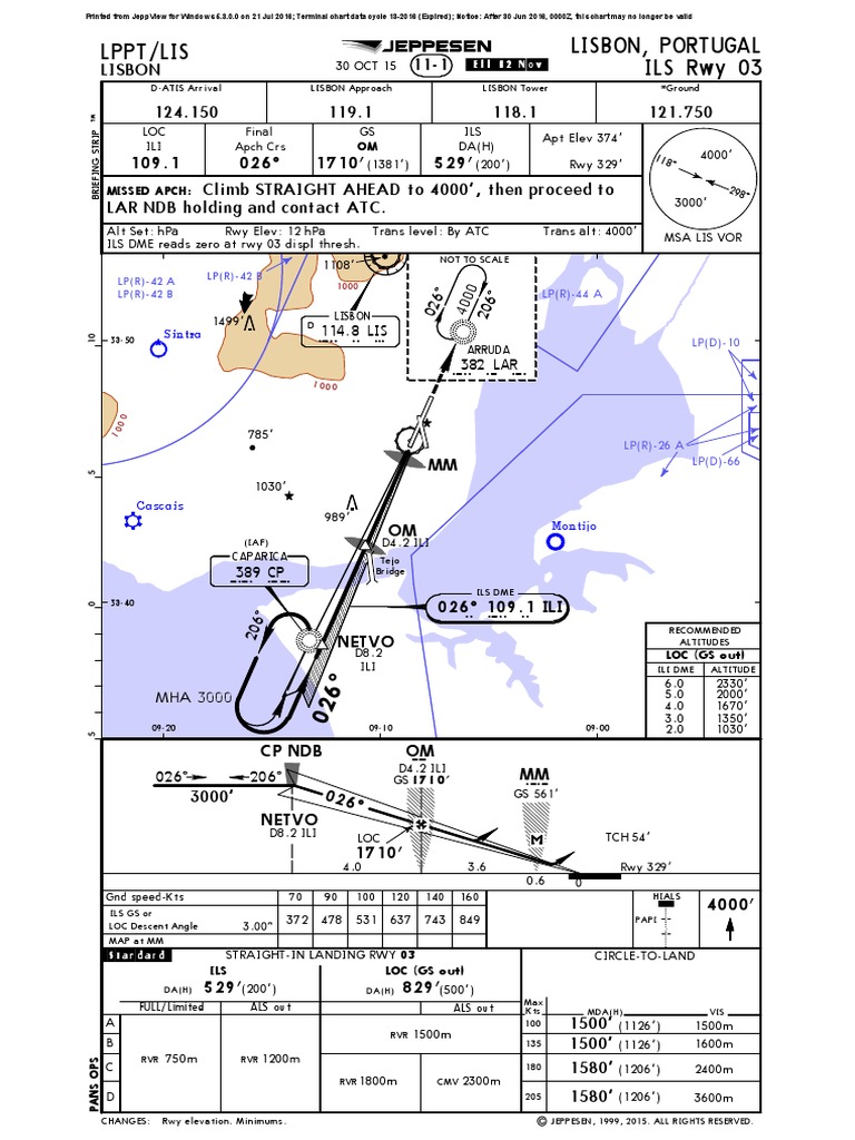 Lisboa Arrival chart | Navigation | Transport Safety