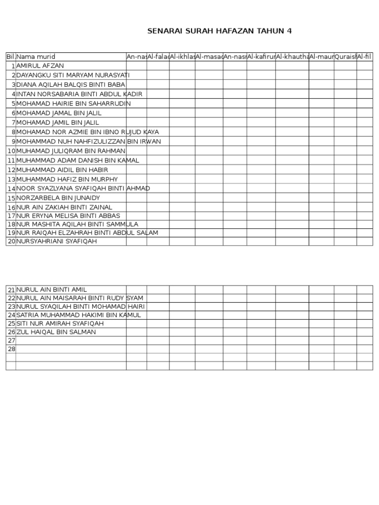 Senarai Surah Lazim THN 4,5,6 | PDF