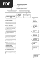 BNM Organisation Structure 20200901 - ENweb | PDF | Financial Services ...