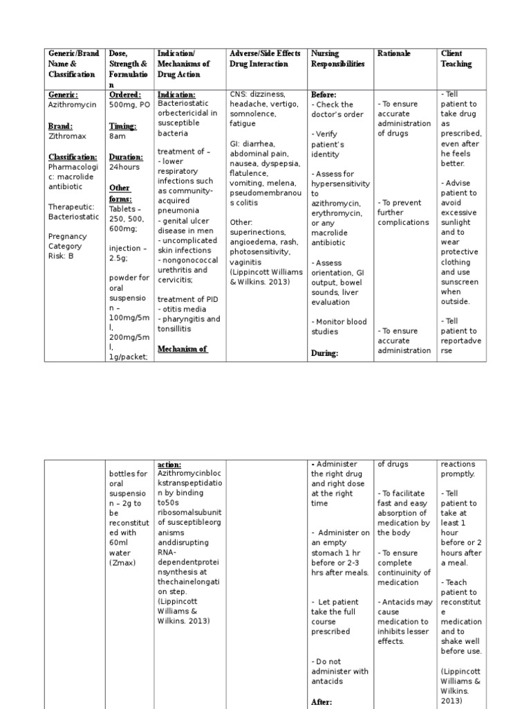 Drug Study - Azithromycin | Drugs | Clinical Medicine