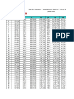 Tabel FV Dan PV Anuitas | PDF