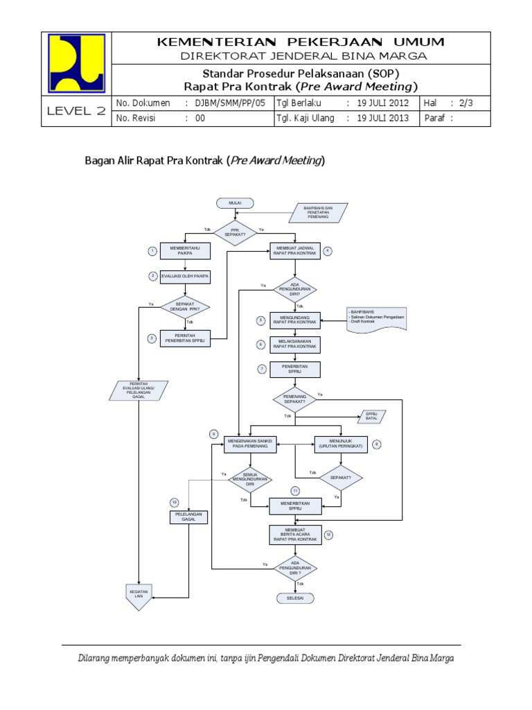 05 Bagan Alir SOP PDF | PDF