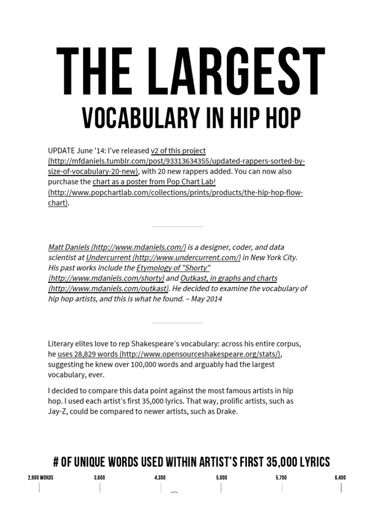 The Largest Vocabulary in Hip Hop | PDF | Hip Hop | African American Music