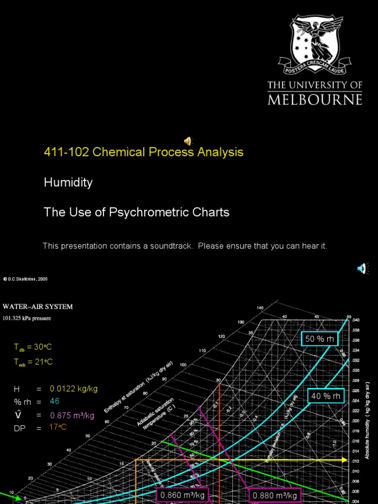 Psychrometric Chart Use | PDF