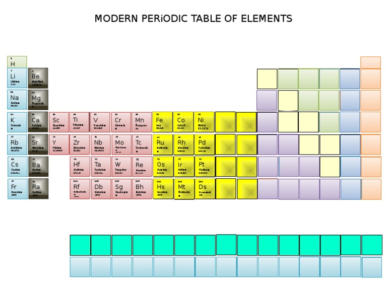 Modern Perodic Table of Elements - Docxyui | PDF