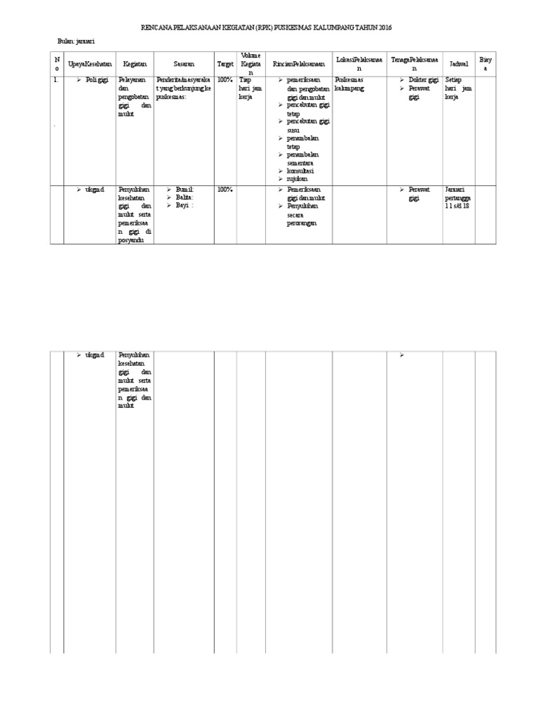 Contoh Format RUK Dan RPK