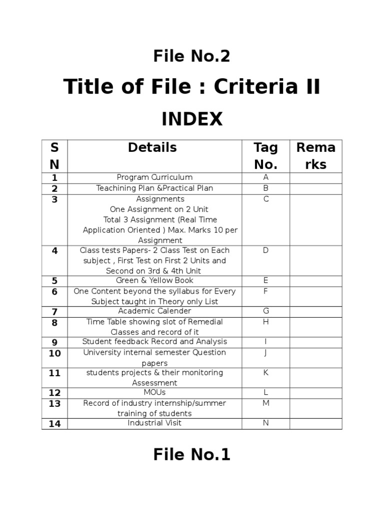 Index For NBA File Final | PDF | Educational Assessment | Laboratories