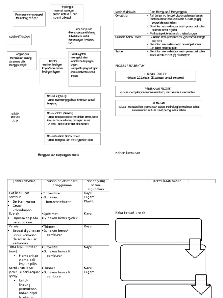RBT t2 Nota Ringkas | PDF