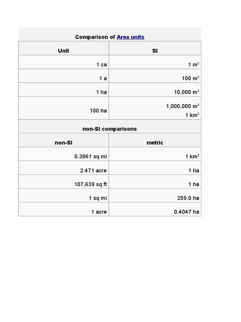 Area Unit Conversion Guide | PDF