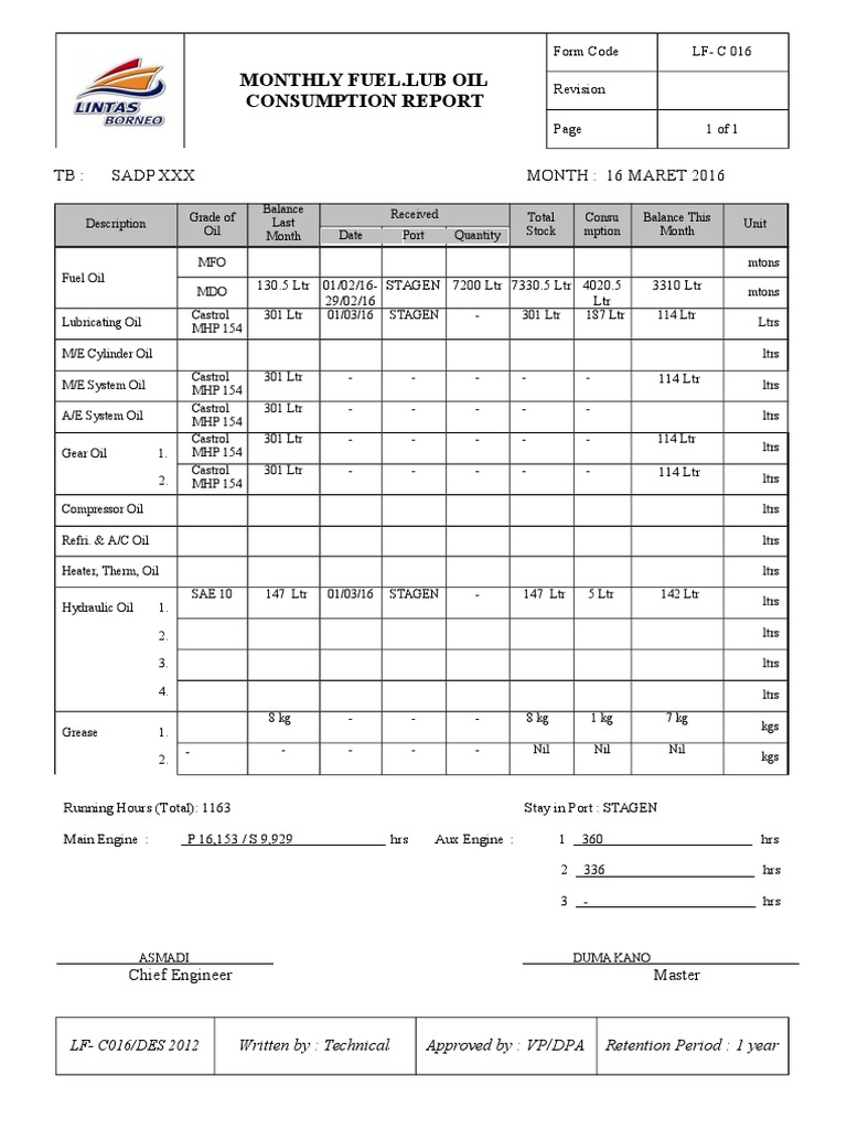 (782982478) Monthly Fuel, Lo Consumption Report - February 2016 | PDF