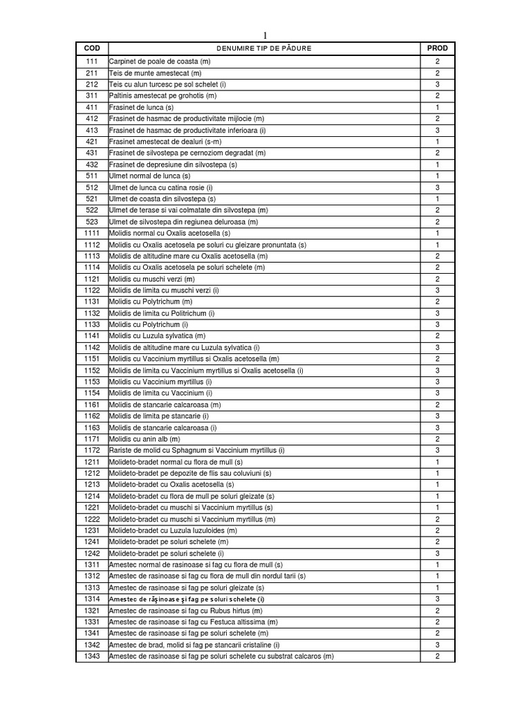 Tipuri de Padure | PDF