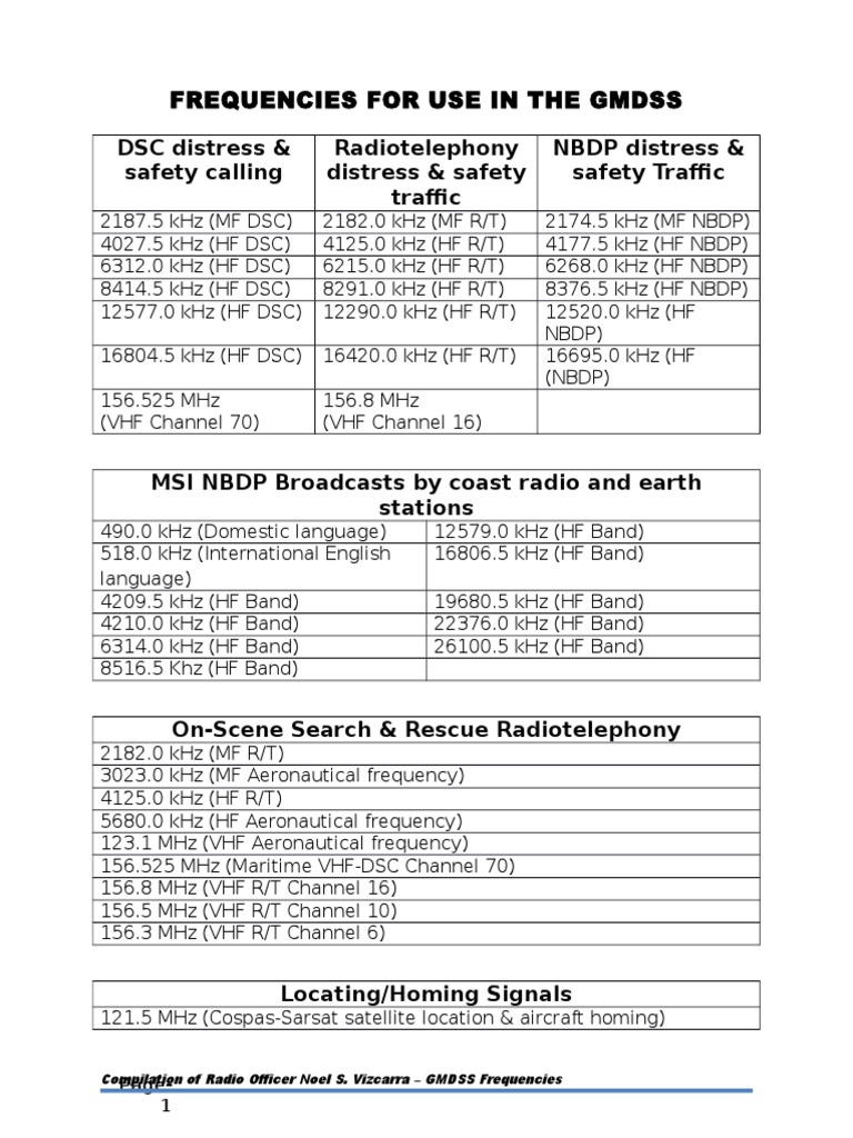 GMDSS Frequencies