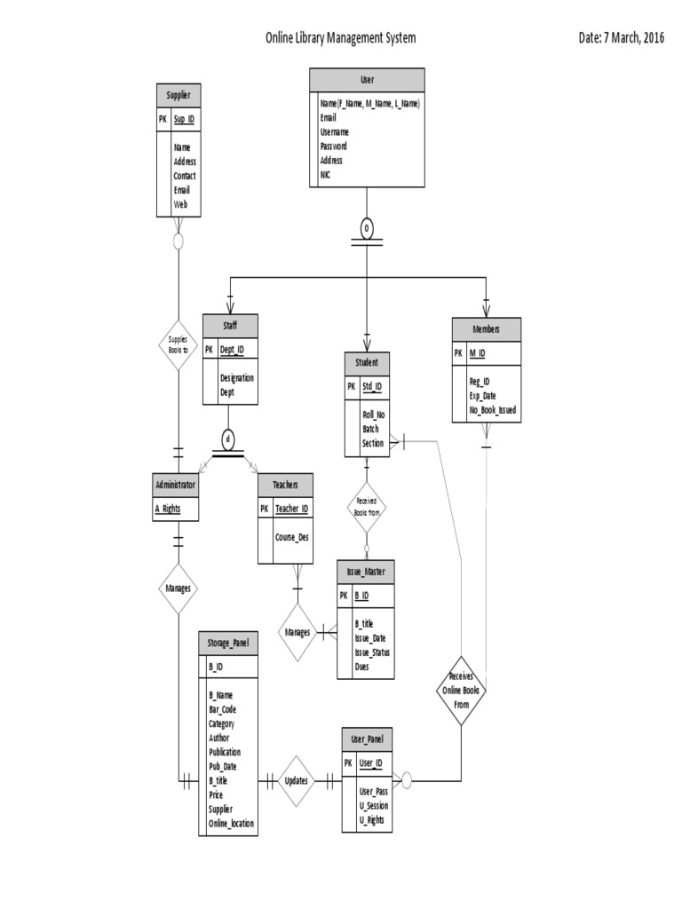 Library Management System | PDF | Computer Network Security ...