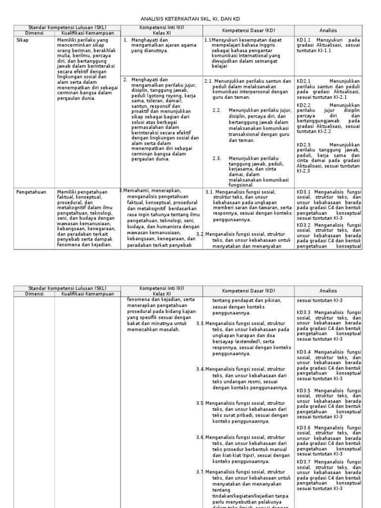 Analisis SKL SMK k13 | PDF