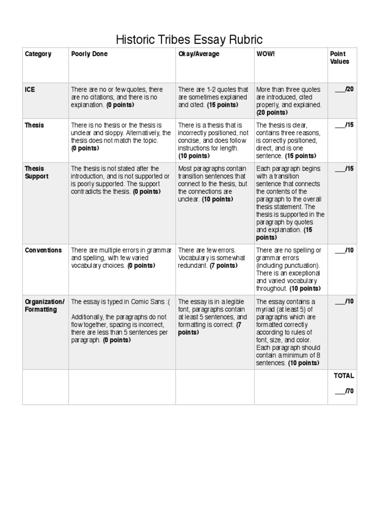 A Day Rubric Historic | PDF | Paragraph | Thesis