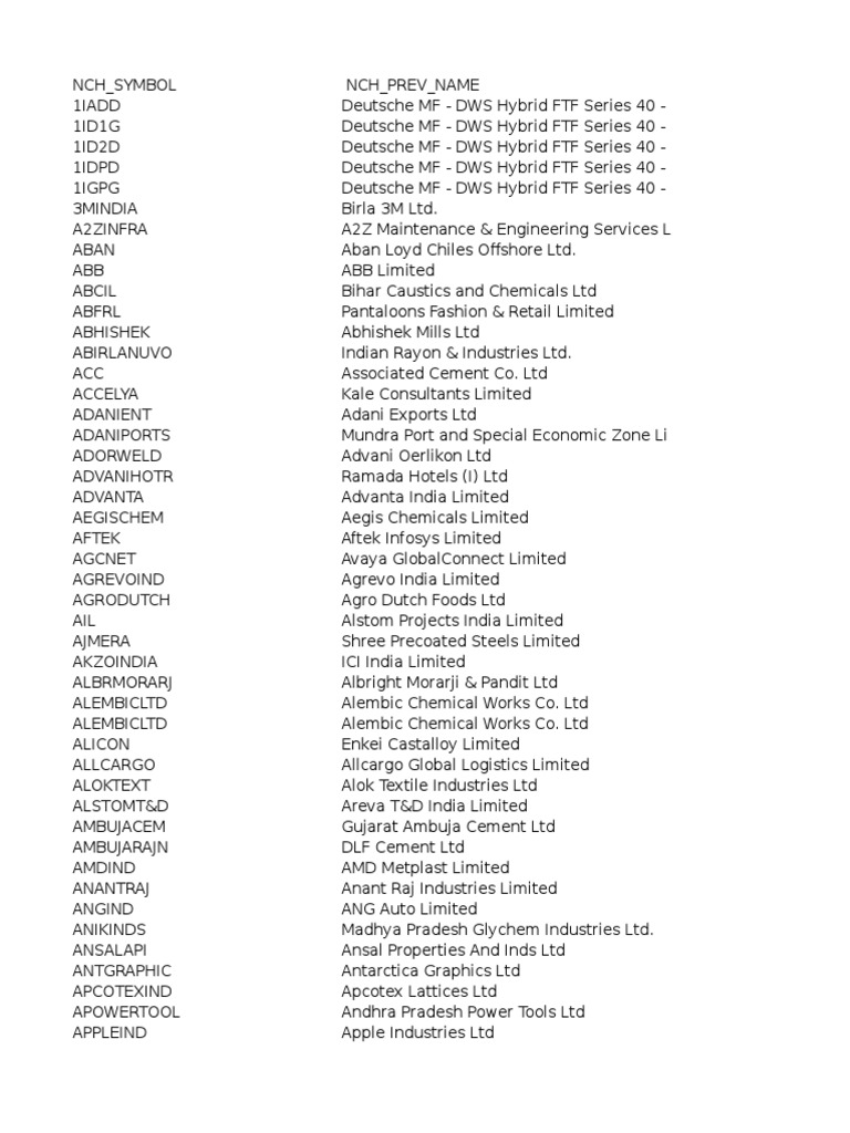 Namechange Companies | PDF | Companies | Economy Of India