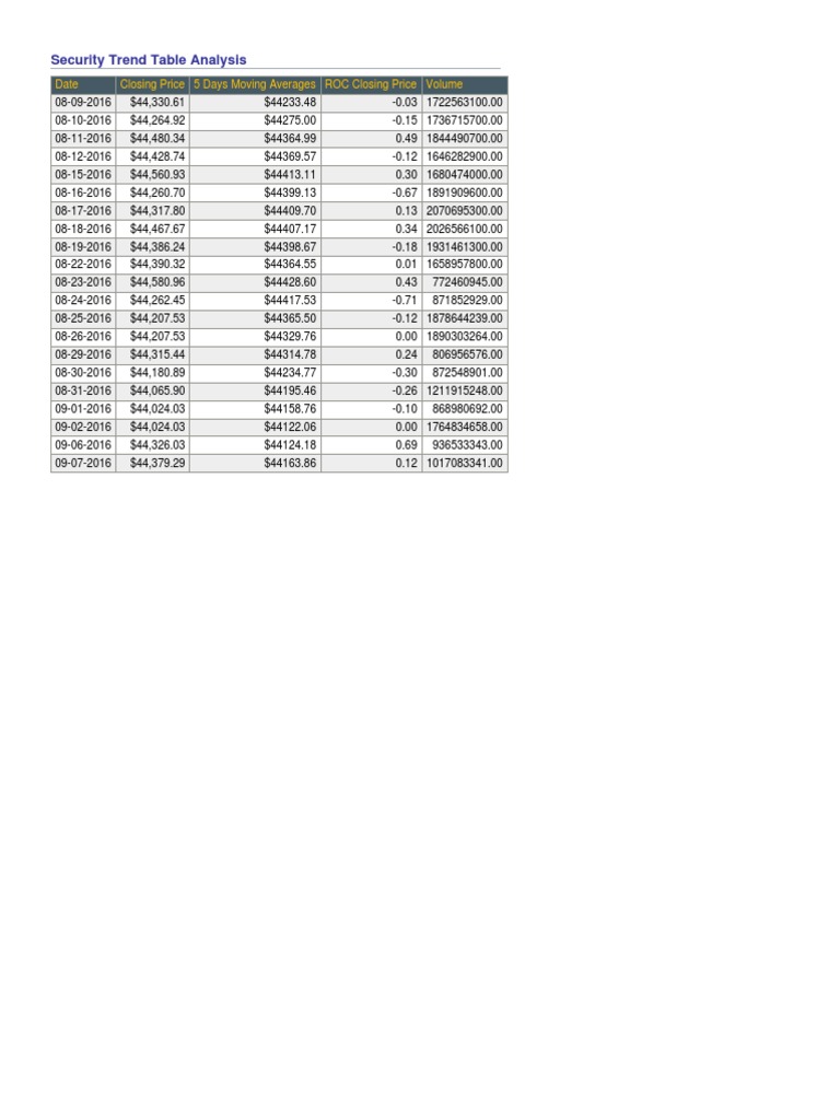 Security Trend Table Analysis | PDF