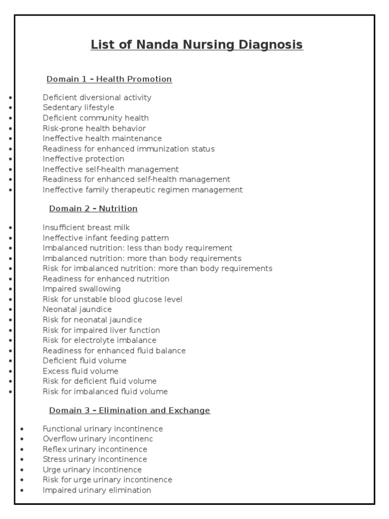 List of Nanda Nursing Diagnosis 2012 | PDF | Coping (Psychology) | Urinary Incontinence