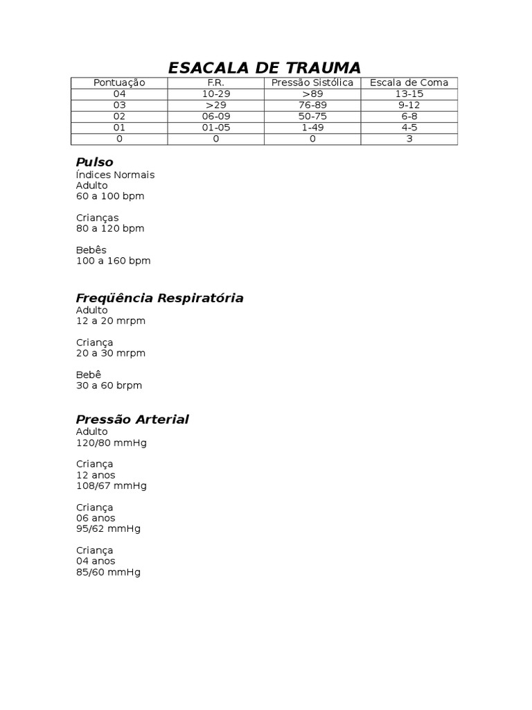 Escala de triagem de trauma com parâmetros vitais normais para ...