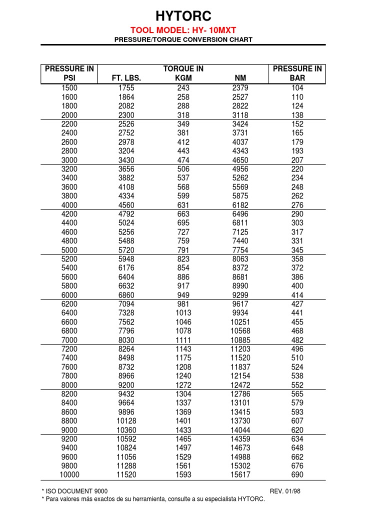 Tabla Torques TC HY 10MXT | PDF