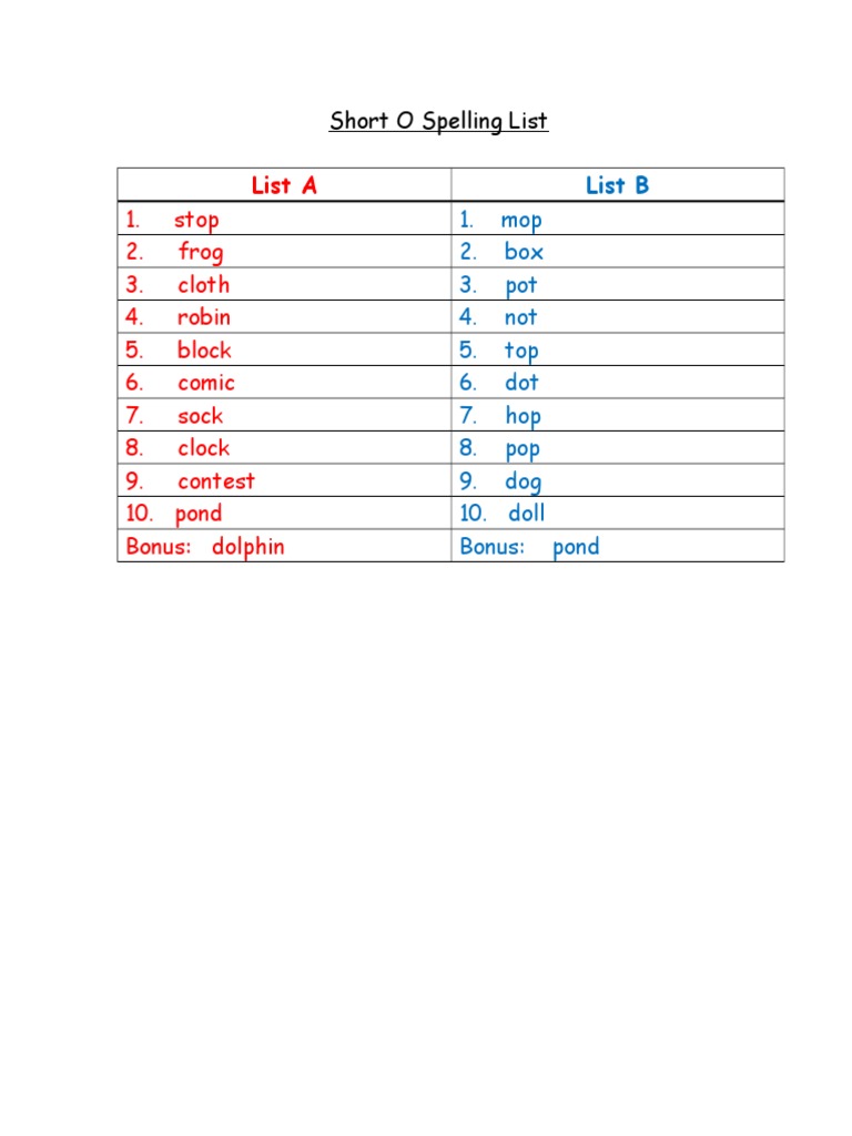 Short o Spelling List New | PDF | Foreign Language Studies