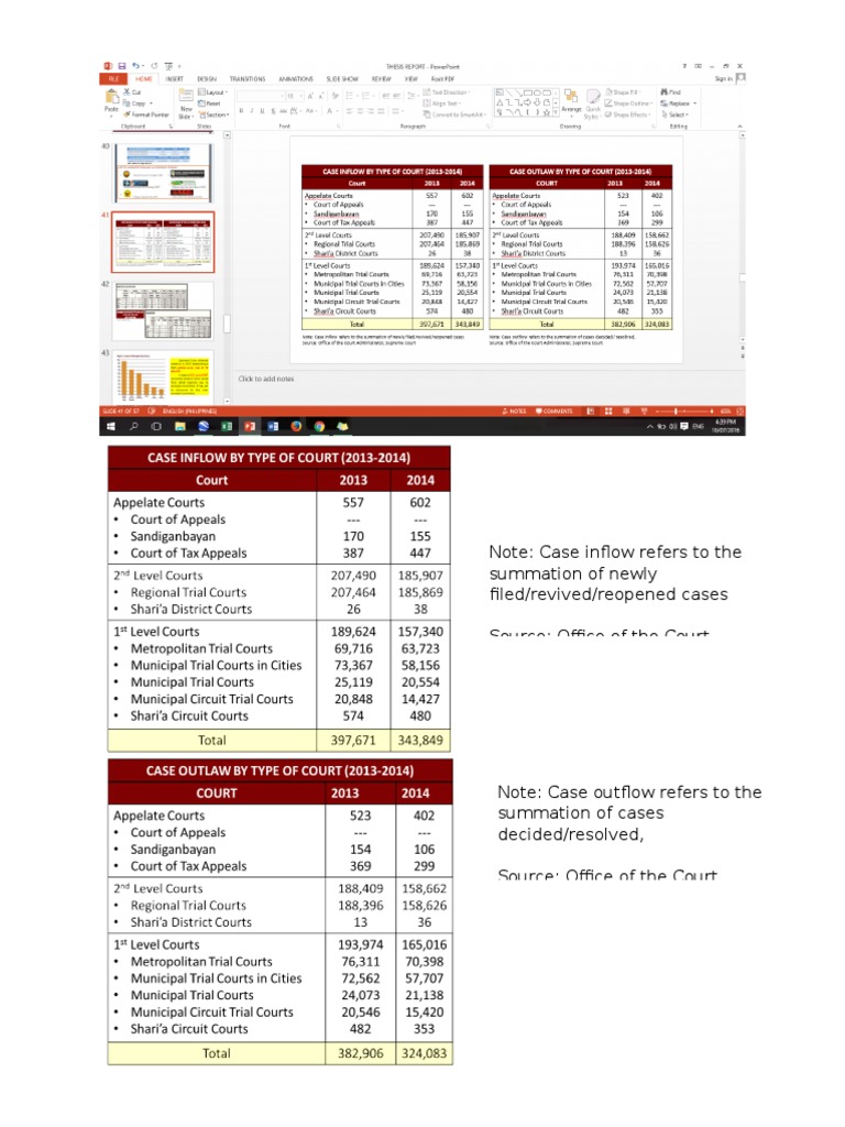 Summation of Newly Filed/revived/reopened Cases Source: Office of The ...