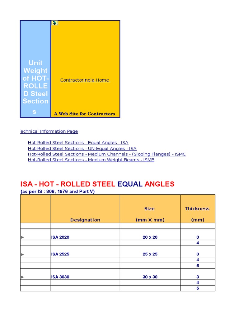 Unit Weight of Hot Rolled Steel Sections | Rolling (Metalworking) | Nature