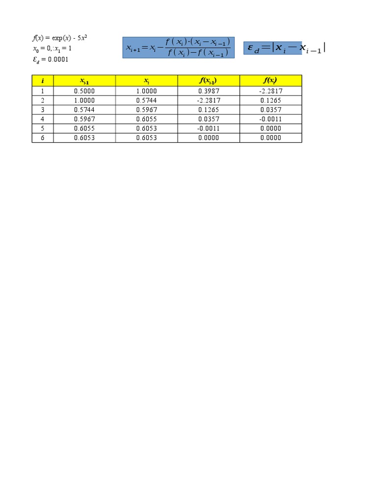 Metode Secant HM | PDF