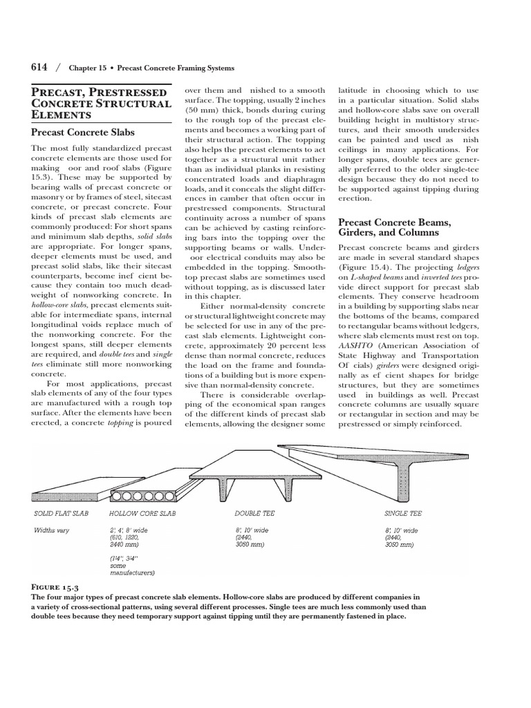 Precast Concrete Framing Systems: An Overview of Standard Precast ...