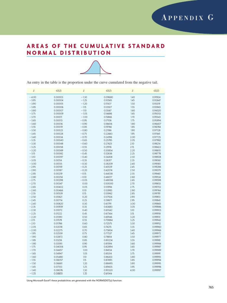 Areas of The Cumulative Standard Normal Distribution: Ppendix | PDF