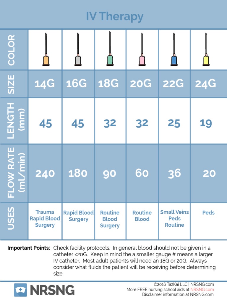 2 IV Colors - Gauges - Uses NRSNG | PDF