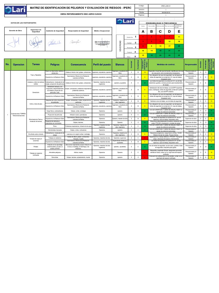 Iper Lari Contratistas Aero-cusco | Protector solar | Enfermedades y ...