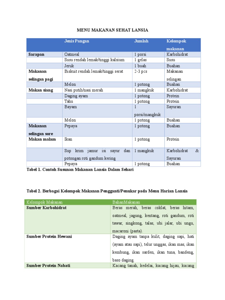 Contoh Menu Sehat Lansia