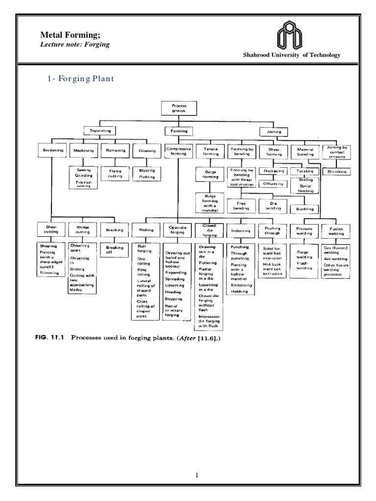 04 Forging PDF | PDF | Forging | Industrial Processes