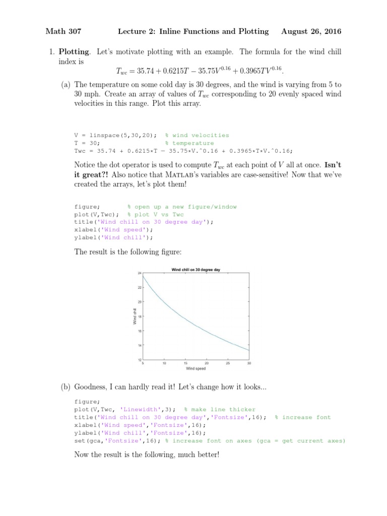 Inline Functions And Plotting In Matlab Matlab Function Mathematics