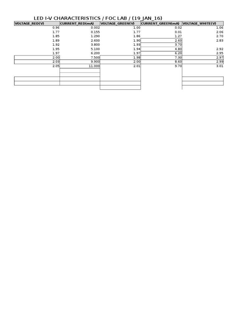 Lab - 02 - Led Vi Char - Table | PDF | Diode | Components