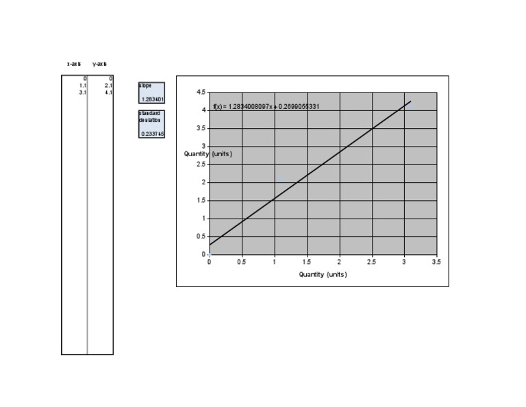 Slope and Standard Deviation | PDF
