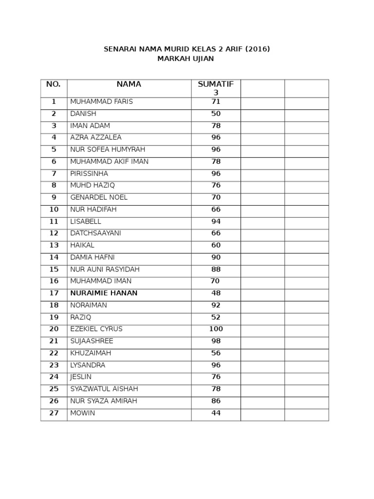 Daftar Nilai Kelas 2 Arif 2016 | PDF