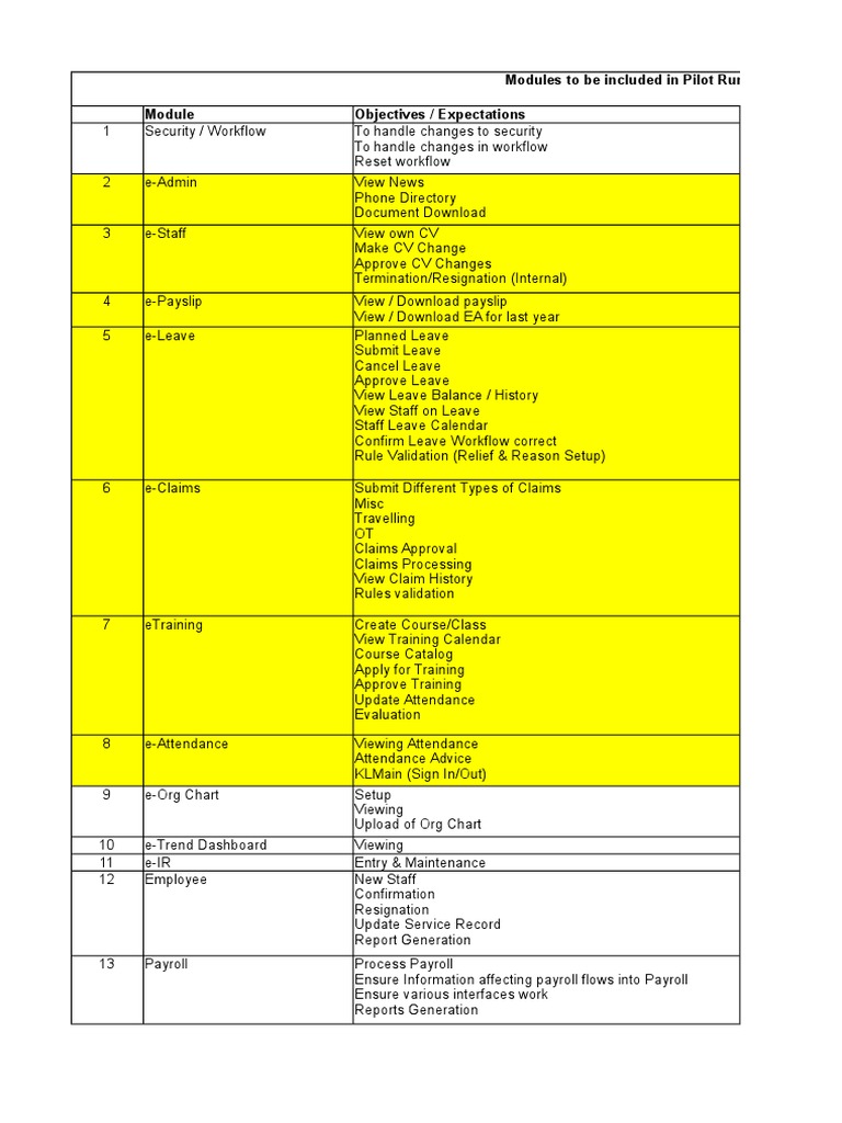 Pilot Run Checklist 20160928 | PDF | Computing | Software