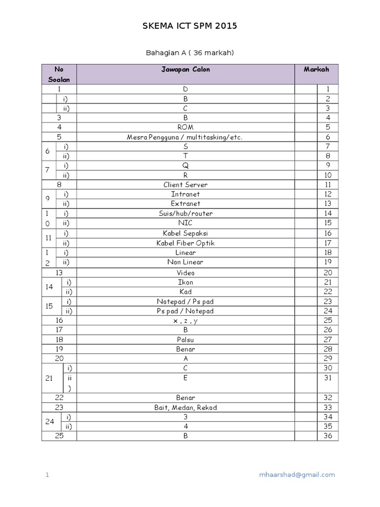 Ict SPM 2015 Jawapan | PDF