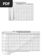 Zero-Based Acceptance Sampling Plan: Acceptable Quality Level (AQL) | PDF
