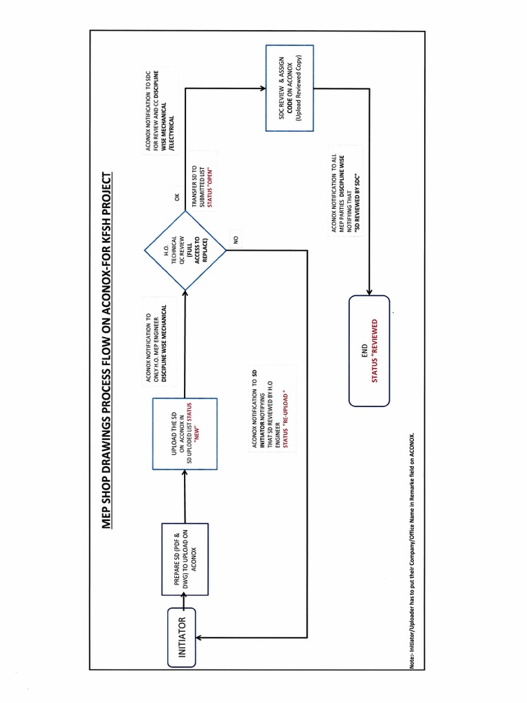 MEP Shop Drawing+RFIs | PDF