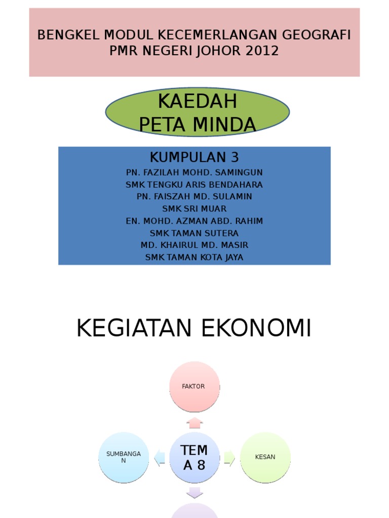 Kaedah Peta Minda Kump.3 | PDF