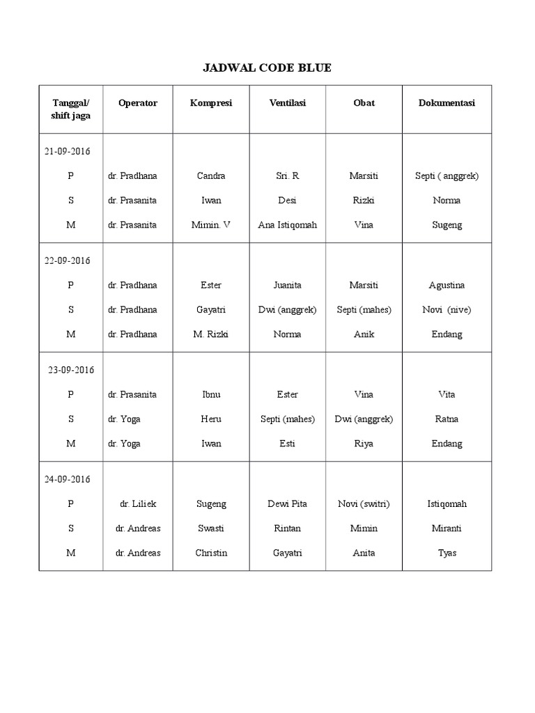 Jadwal Code Blue: Tanggal/ Shift Jaga Operator Kompresi Ventilasi Obat ...