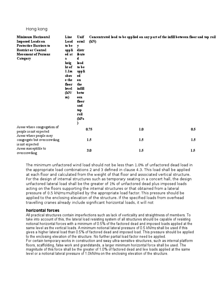 Minimum Imposed Loads for Barriers | PDF | Structural Load | Crane ...