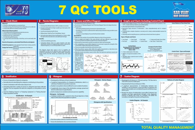 7 QC TOOLS Banner (English) | PDF | Causality | Chart