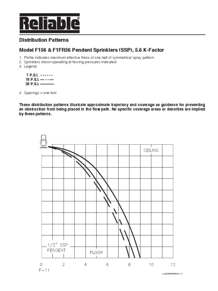 Distribution Patterns Model F156 & F1FR56 Pendent Sprinklers (SSP), 5.6 ...